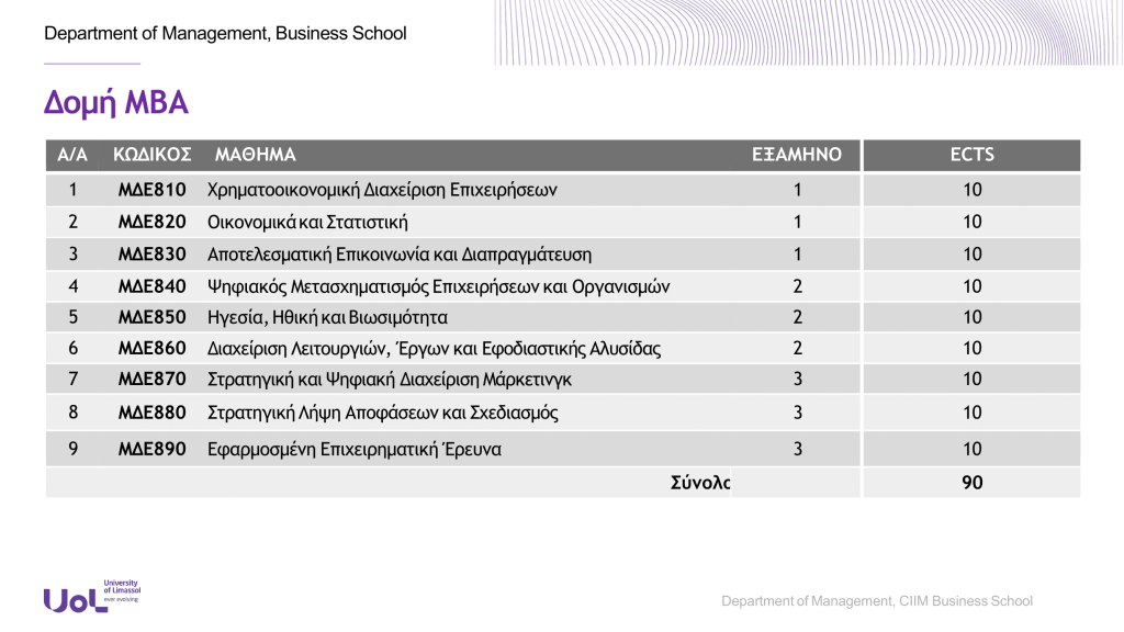 Μεταπτυχιακό Διοίκηση Επιχειρήσεων (MBA) - Εργασία Εκπαιδευτική