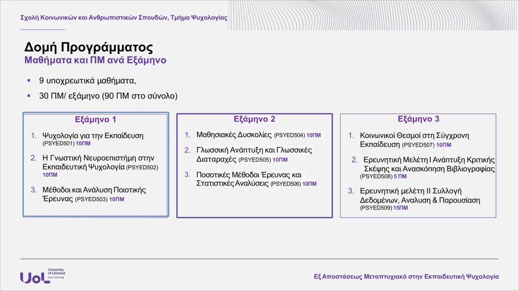 Μεταπτυχιακό στην Εκπαιδευτική Ψυχολογία - Εργασία Εκπαιδευτική