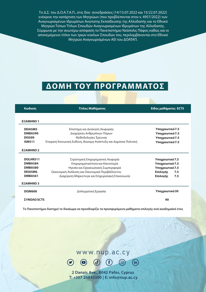 Μεταπτυχιακό στη Διεθνή Διοίκηση Αειφορίας - Εργασία Εκπαιδευτική